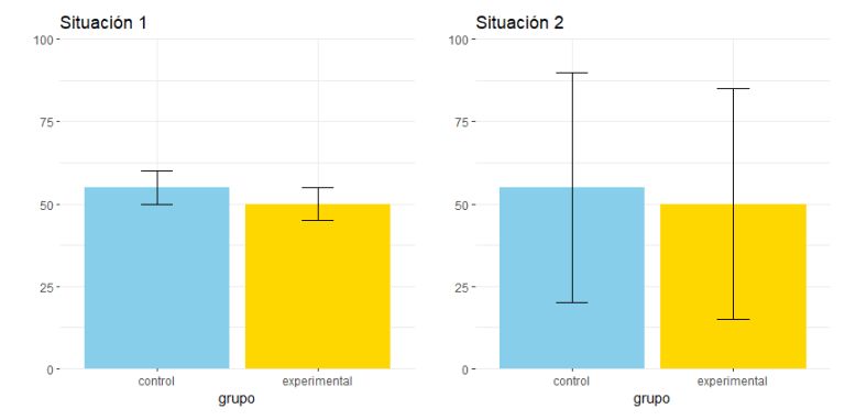 ESTADÍSTICA VISUAL (VIII). Gráficos con barras de error: manual de ...