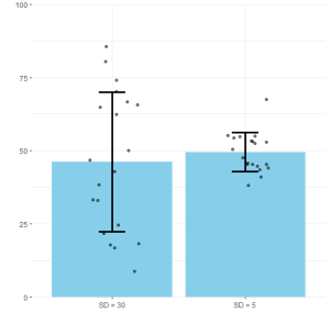 ESTADÍSTICA VISUAL (VIII). Gráficos con barras de error: manual de ...